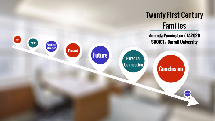 Family Structure Through History by Amanda Pennington on Prezi