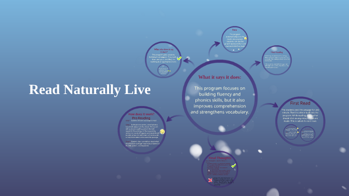 Read Naturally Live by Erica Stephens on Prezi