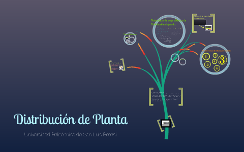 Distribución de Planta by Monica Mendoza on Prezi