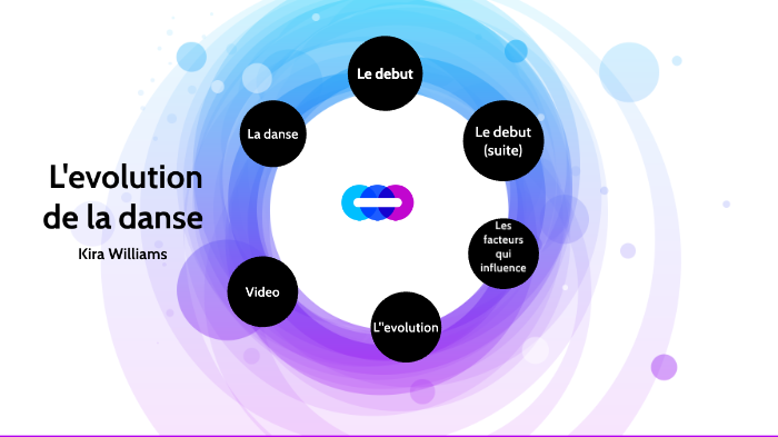 Evolution de la danse by on Prezi