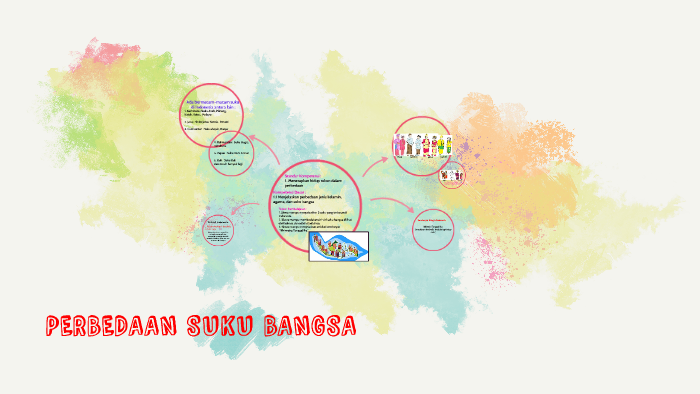 Perbedaan Suku Bangsa by Deka Putri on Prezi
