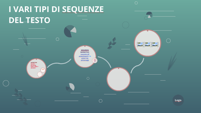I VARI TIPI DI SEQUENZE DEL TESTO by CLAUDIA STARA on Prezi