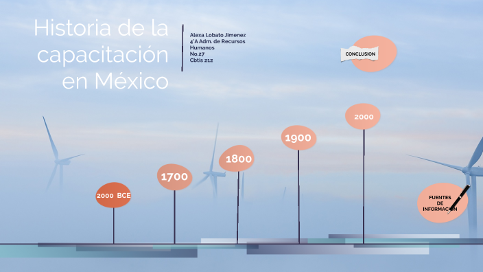 Historia de la capacitación en México by alexa lobato on Prezi