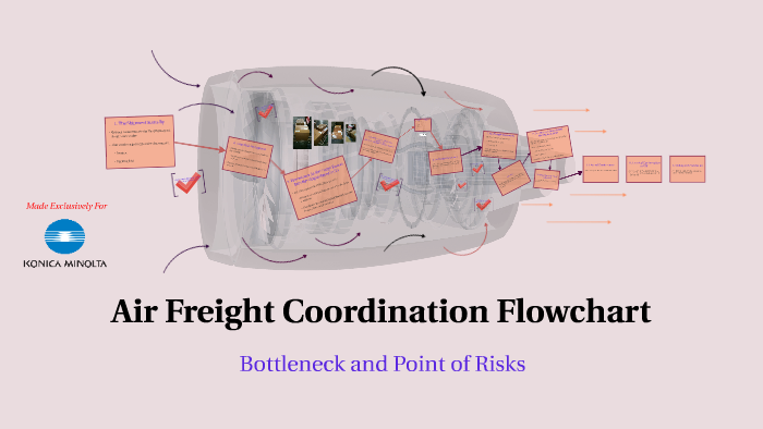Air Freight Coordination Flowchart by Silas Satoshi Higa on Prezi