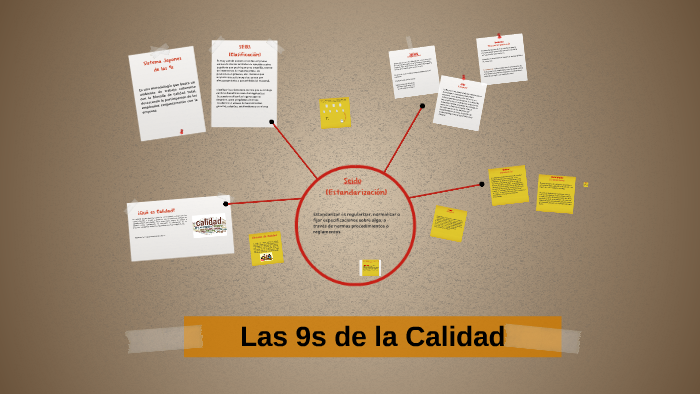 Las 9s de la Calidad by Johnny Lobato Cueva on Prezi