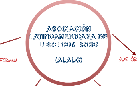 ASOCIACION LATINOAMERICANA DE LIBRE COMERCIO by on Prezi