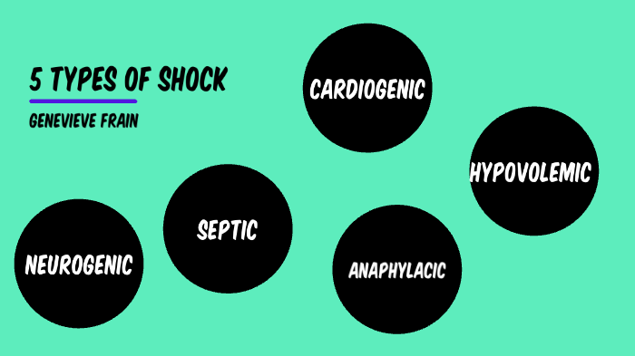 5 types of shock by Genevieve Frain on Prezi