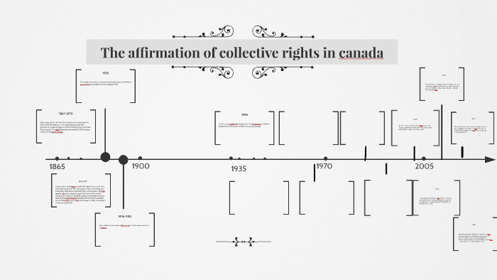 The affirmation of collective rights in canada by Teniola Hambolu on Prezi