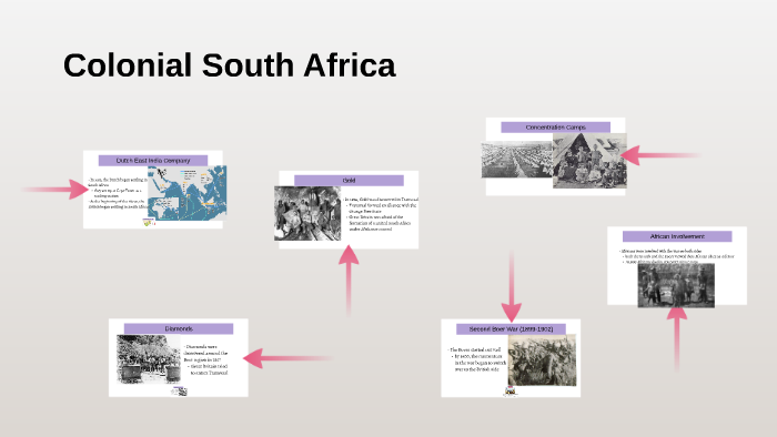 Colonial South Africa by Lance Kinsey on Prezi