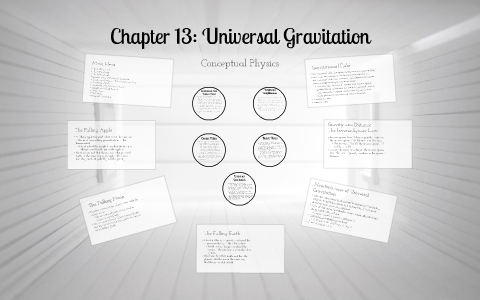 Chapter 13: Universal Gravitation by David Gu on Prezi