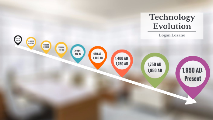 Technology Evolution Timeline Project by Logan Lozano on Prezi
