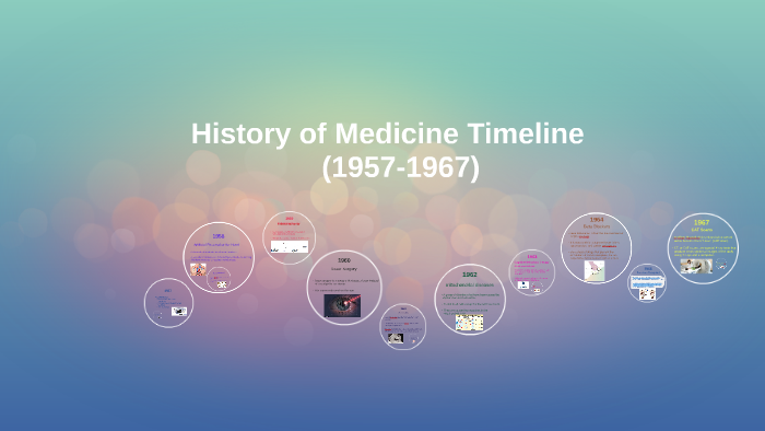History of Medicine Timeline by Ruth Whatcott