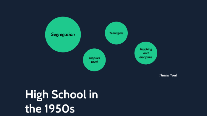 High School in the 1950s by Ashley Crites on Prezi