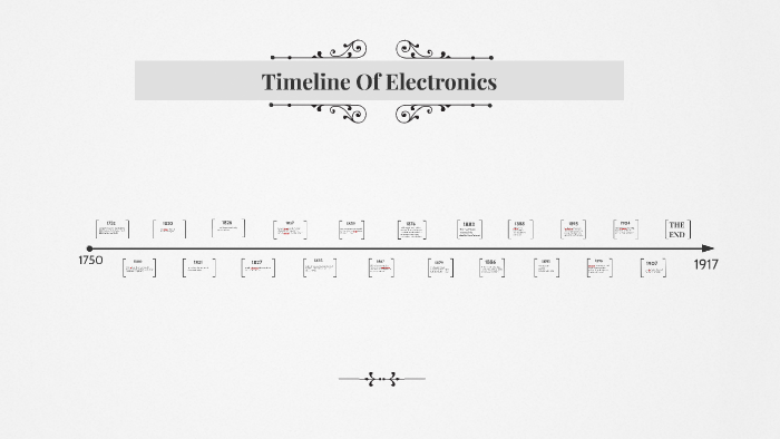 Timeline Of Electronic by jared millard on Prezi
