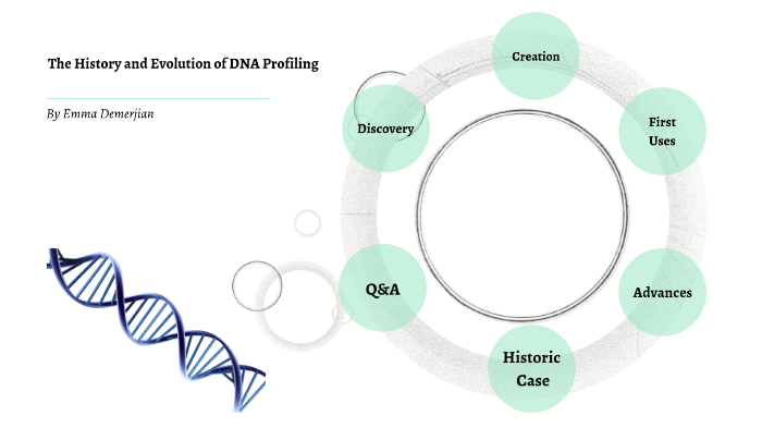 History and Evolution of DNA Profiling by Emma Demerjian on Prezi