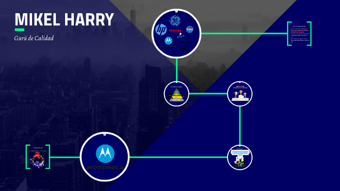 MIKEL HARRY by Karina Fallas on Prezi