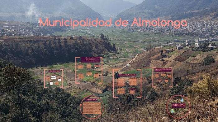 Municipalidad de Almolonga by katarina huinac on Prezi