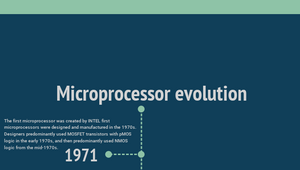 Timeline of microprocessor evolution by Cesar Malpartida Simon on Prezi ...