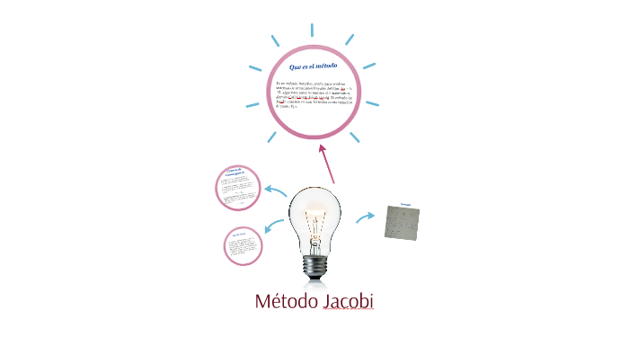Metodo Jacobi by Fernanda Mata