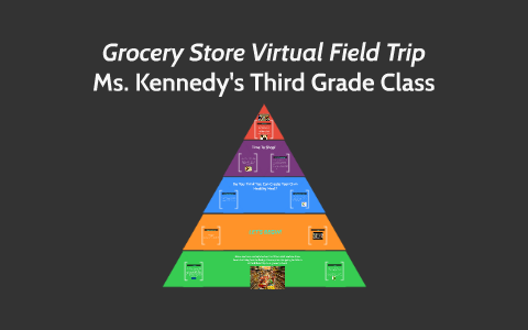 Grocery Store Virtual Field Trip by Taylor Kennedy on Prezi