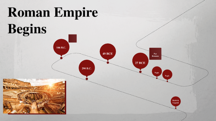 Roman Empire Begins by Rebecca Chan on Prezi