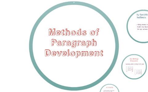 Methods of Paragraph Development by Camille Punsalan