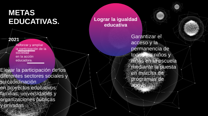 metas educativas 2021 by Alexis Acosta on Prezi