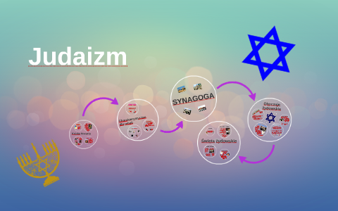 Judaizm by Julianna Piskorz on Prezi