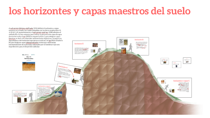 los horizontes y capas maestros del suelo by jhonatan estiven bustos ...