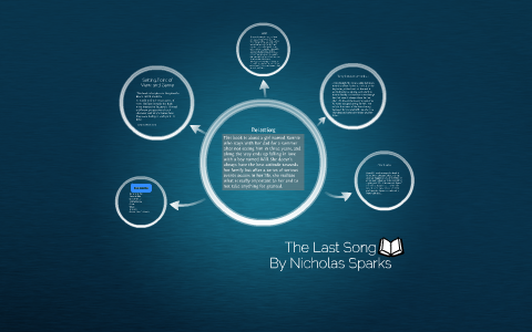 The Last Song by Meagan Garland on Prezi