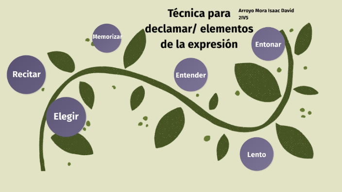 Técnica para declamar/ elementos de la expresión by Isaac David Arroyo ...