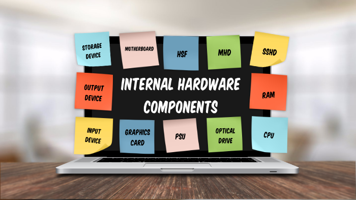 Internal Hardware Components by Zarah Sims on Prezi