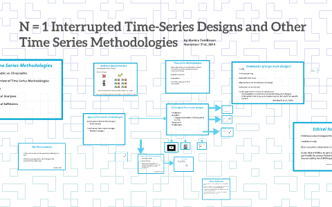 N = 1 Interrupted Time-Series Designs and Other Time Series by Monica ...