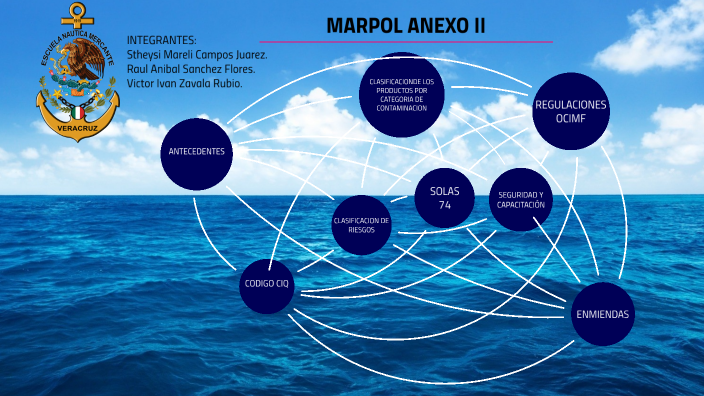 MARPOL ANEXO II by ivan zavala on Prezi