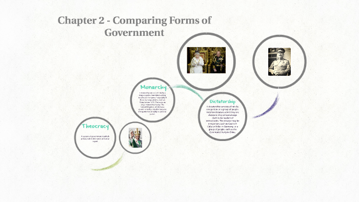 Chapter 2 - Comparing Forms of Government by Johnna Lewis on Prezi