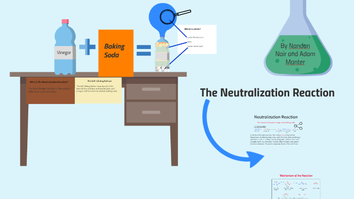 The Neutralization Reaction by Nandan Nair on Prezi