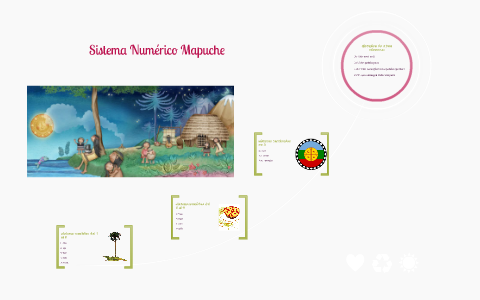 Sistema Numérico Mapuche by Carolina Reyes on Prezi