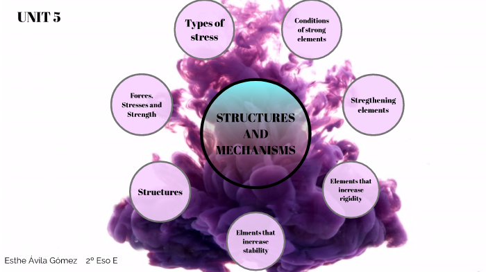 Unit 5 - Structures and Mechanisms. by Esther Ávila Gómez on Prezi