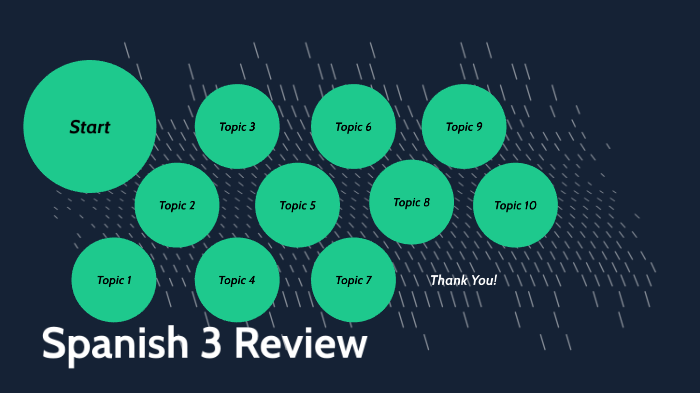 Spanish 3 Review by Kevin Lake on Prezi