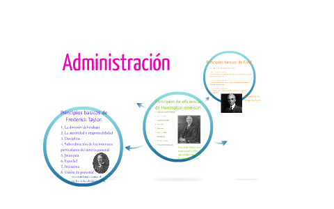 Principios basicos de Ford by andrea vidrio on Prezi