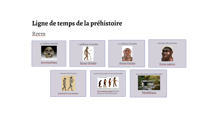 Ligne de temps de la prehistoire by Reem Siage on Prezi