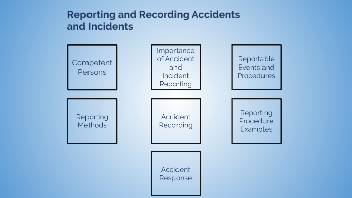 Reporting and Recording Accidents and Incidents by Konstantinos T. on Prezi