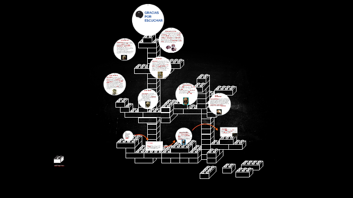 la evolucion del ser humamo by rave marin on Prezi