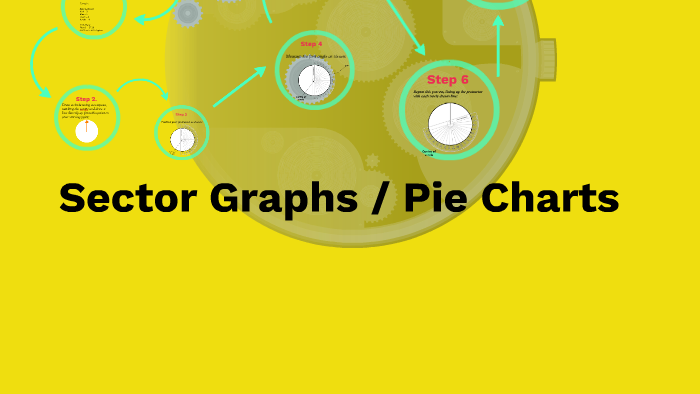 Sector Graphs / Pie Charts by Dency Tautari on Prezi