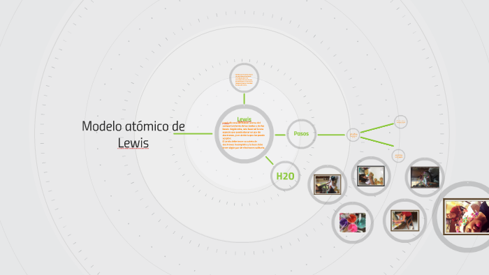 Modelo atómico de Lewis by alexa TB on Prezi