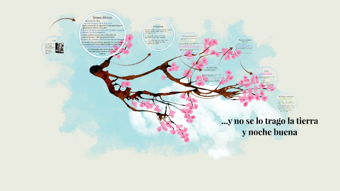 ...y no se lo trago la tierra by anna m on Prezi