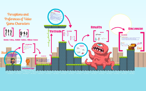 Perceptions and Preferences of Video Game Characters by Allison Honea ...