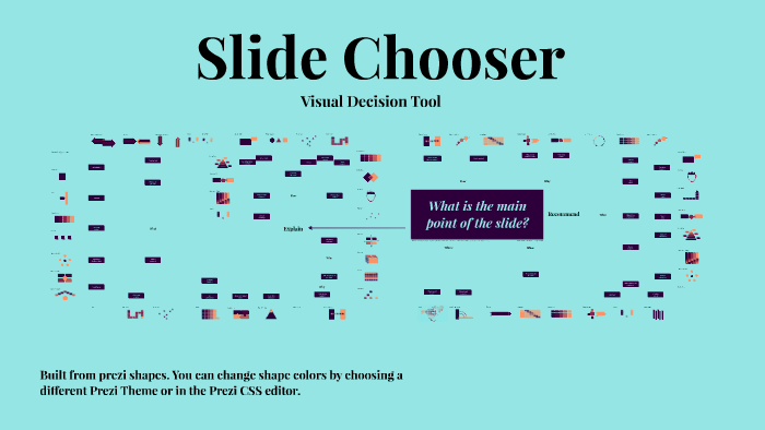 Slide Chooser – Visual Decision Tool by Viktor Suszter on Prezi