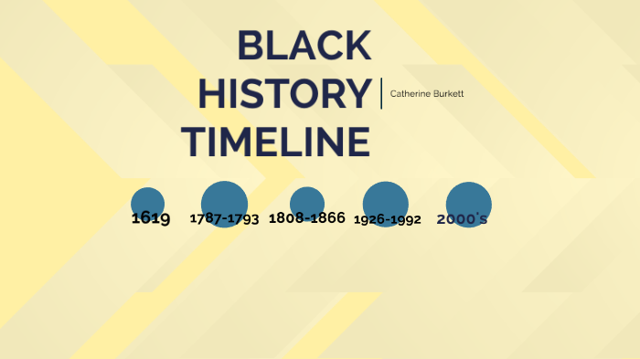 black history timeline by Catherine Burkett on Prezi