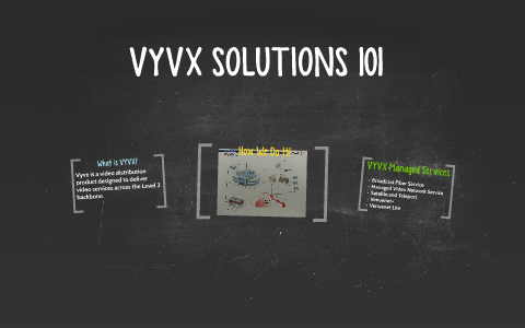 VYVX SOLUTIONS 101 by Zachary Smith on Prezi